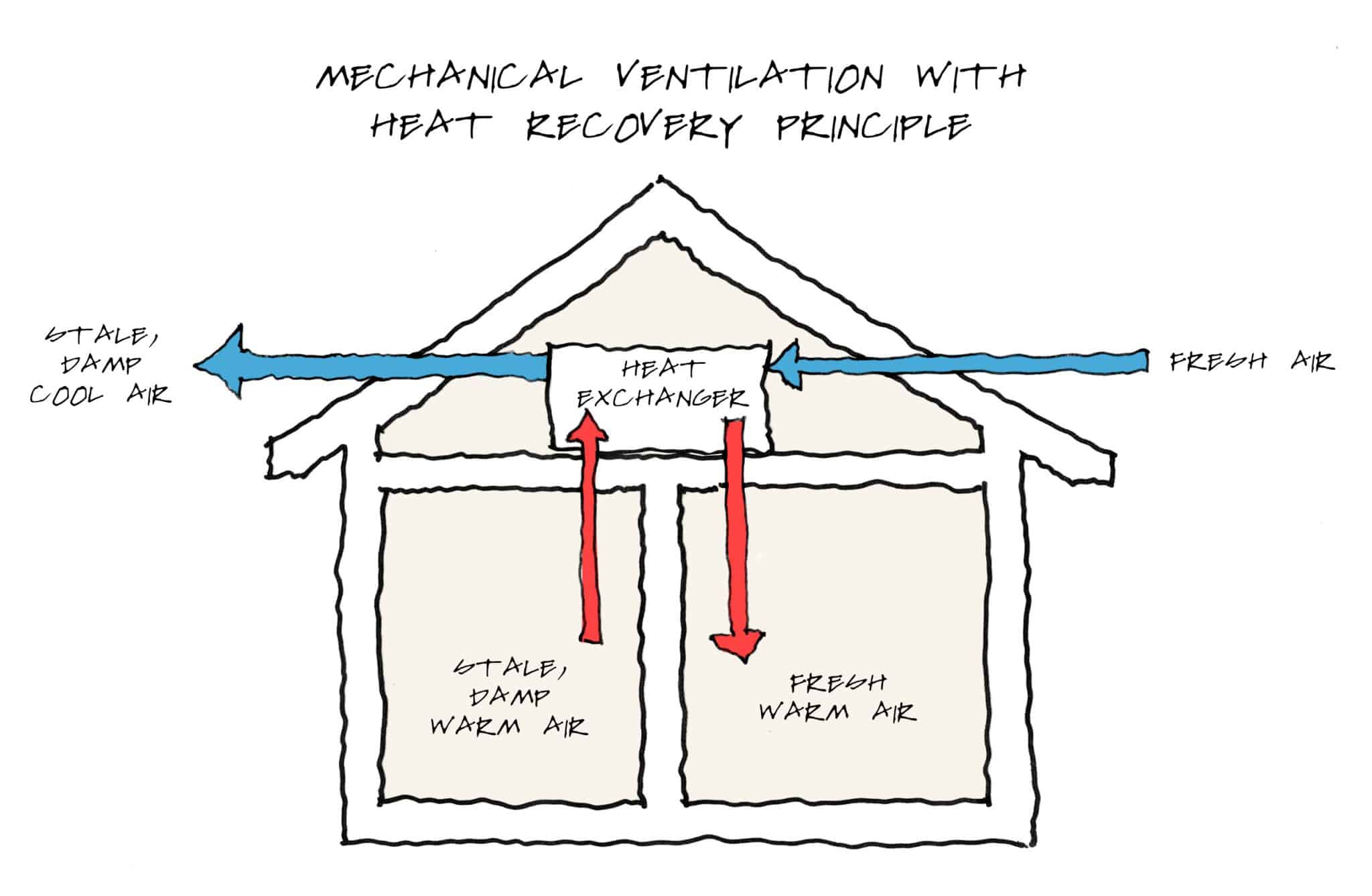 Why Retrofit? | Thomas Robinson Architects